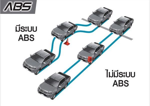ต้องทำอย่างไรดีหาก ระบบ ABS ทำงานให้คุณไม่ตกใจพุ่งไปชนคันหน้า