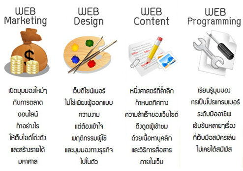 INET Young Webmaster Camp ครั้งที่ 9