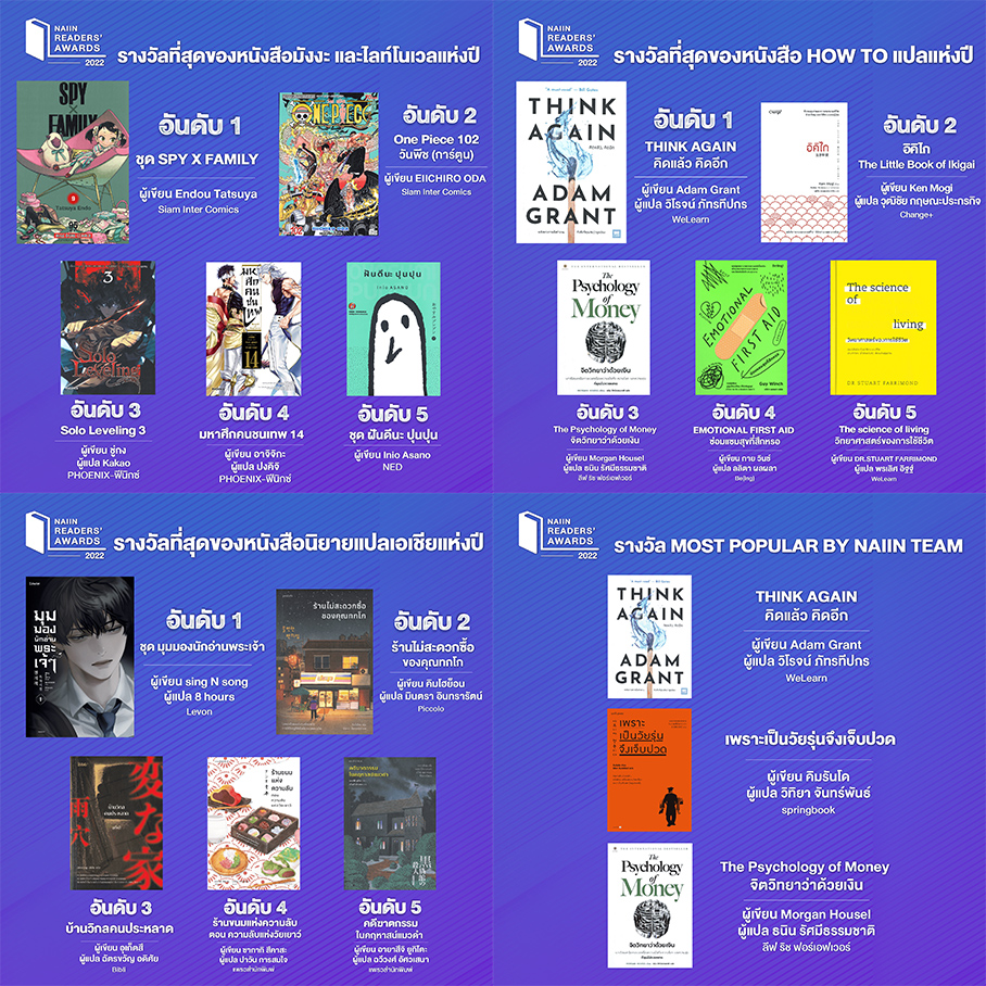 ร้านนายอินทร์ ประกาศรางวัลสุดยอดหนังสือแห่งปี NAIIN READERS’ AWARDS 2022