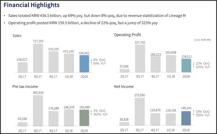 Project TL ลีนเนจภาคใหม่ใกล้ความจริง เปิด CBT ปลายปีนี้