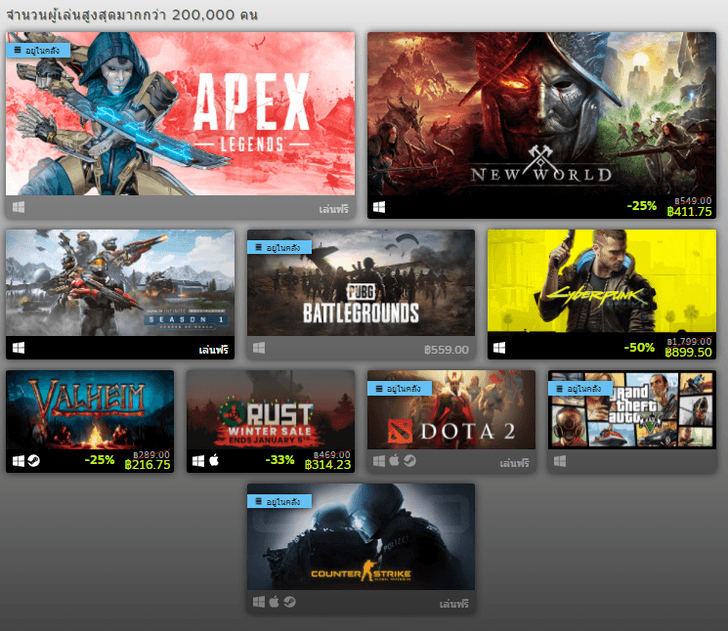 เผยรายชื่อเกมบน Steam ที่ได้รับความนิยมมากที่สุดในปี 2021