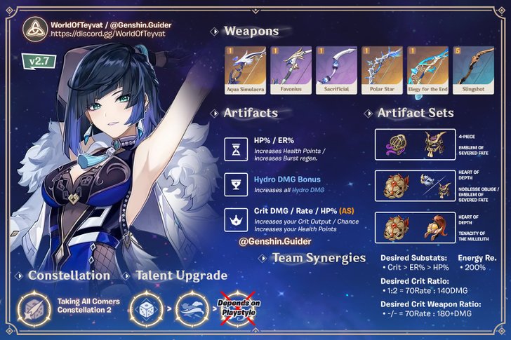 Genshin Impact แฟนเกมทำแนวทางปั้นตัวละครทุกตัวจนถึงแพตช์ 3.2