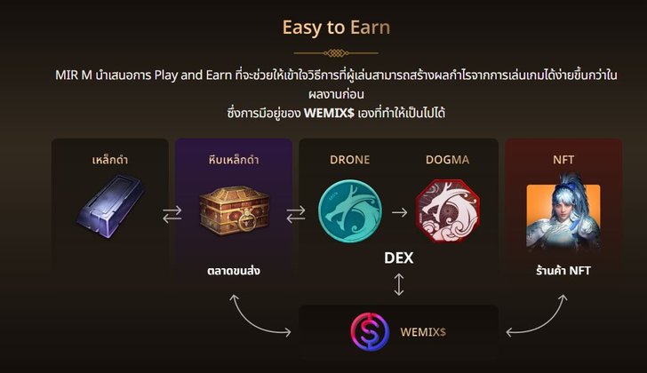 รีวิว Mir M : Vanguard & Vagabond เกมแนว P2E MMORPG ใหม่พร้อมสิ่งที่ควรรู้ก่อนเกมเปิด