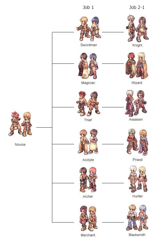 Ragnarok Online สรุปข้อมูลเซิร์ฟเวอร์ใหม่ที่คุณต้องรู้!