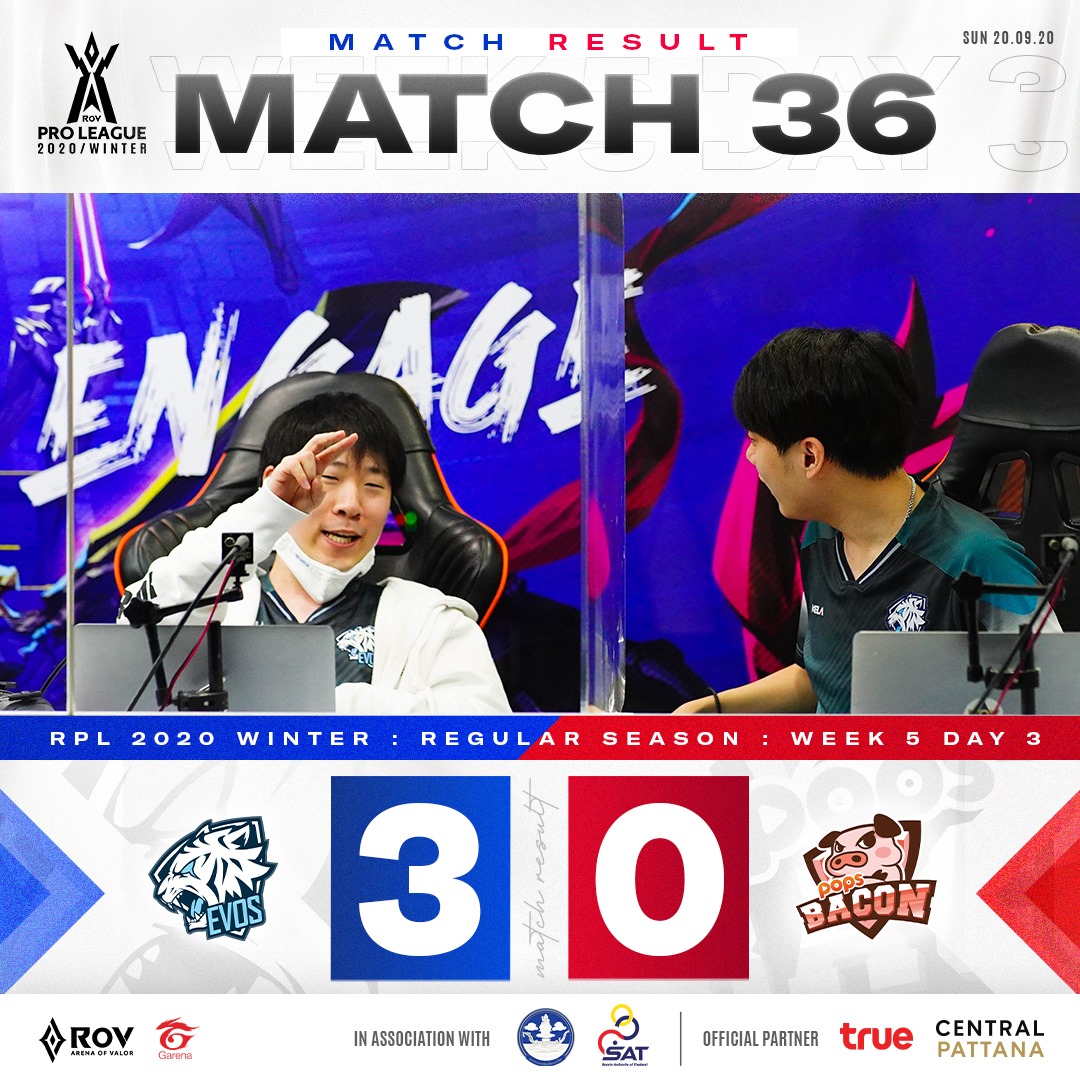 ผล RoV Pro League 2020 Winter สัปดาห์ที่ 5 ปราสาทสายฟ้าทวงบัลลังก์