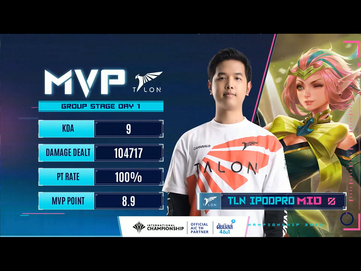 RoV สรุปการแข่งรอบ Group Stage : Talon Esports Vs Flash Wolves