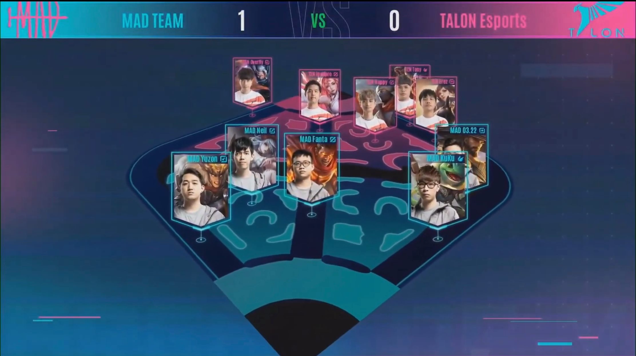 RoV สรุปการแข่งรอบ Group Stage : Mad Team Vs Talon Esports