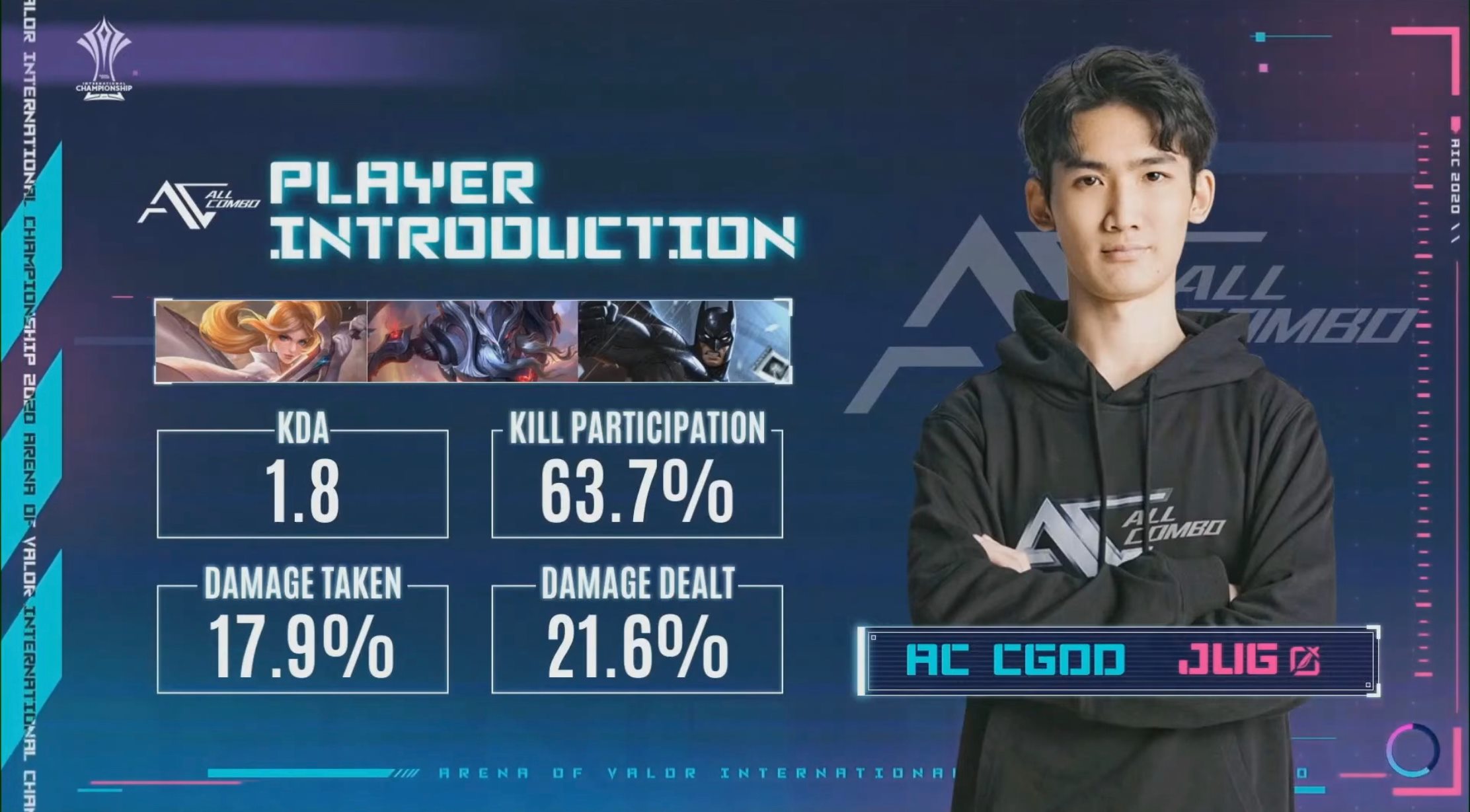 RoV Tournament 1 vs 1 AC : CGod vs Mad : KuKu ในศึก AIC 2020