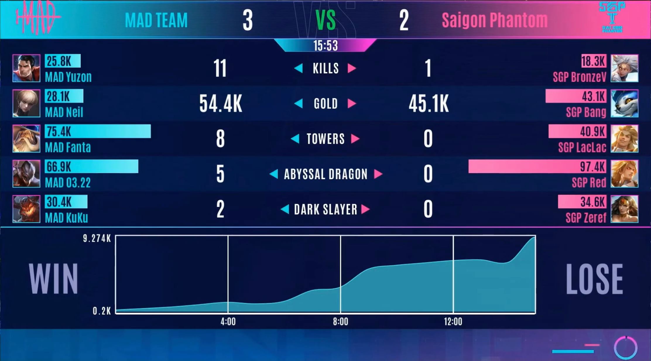 RoV อวสานศึกสุดท้าย AIC 2020 Let Victory Make History