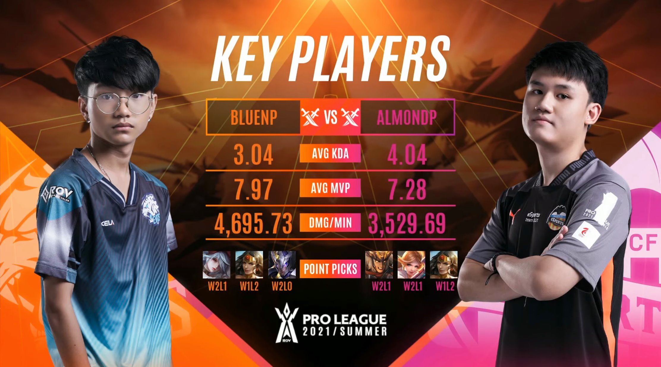 RoV ศึกค้างคาวคลั่ง Week 4 Evos Esports VS Valencia CF Esports