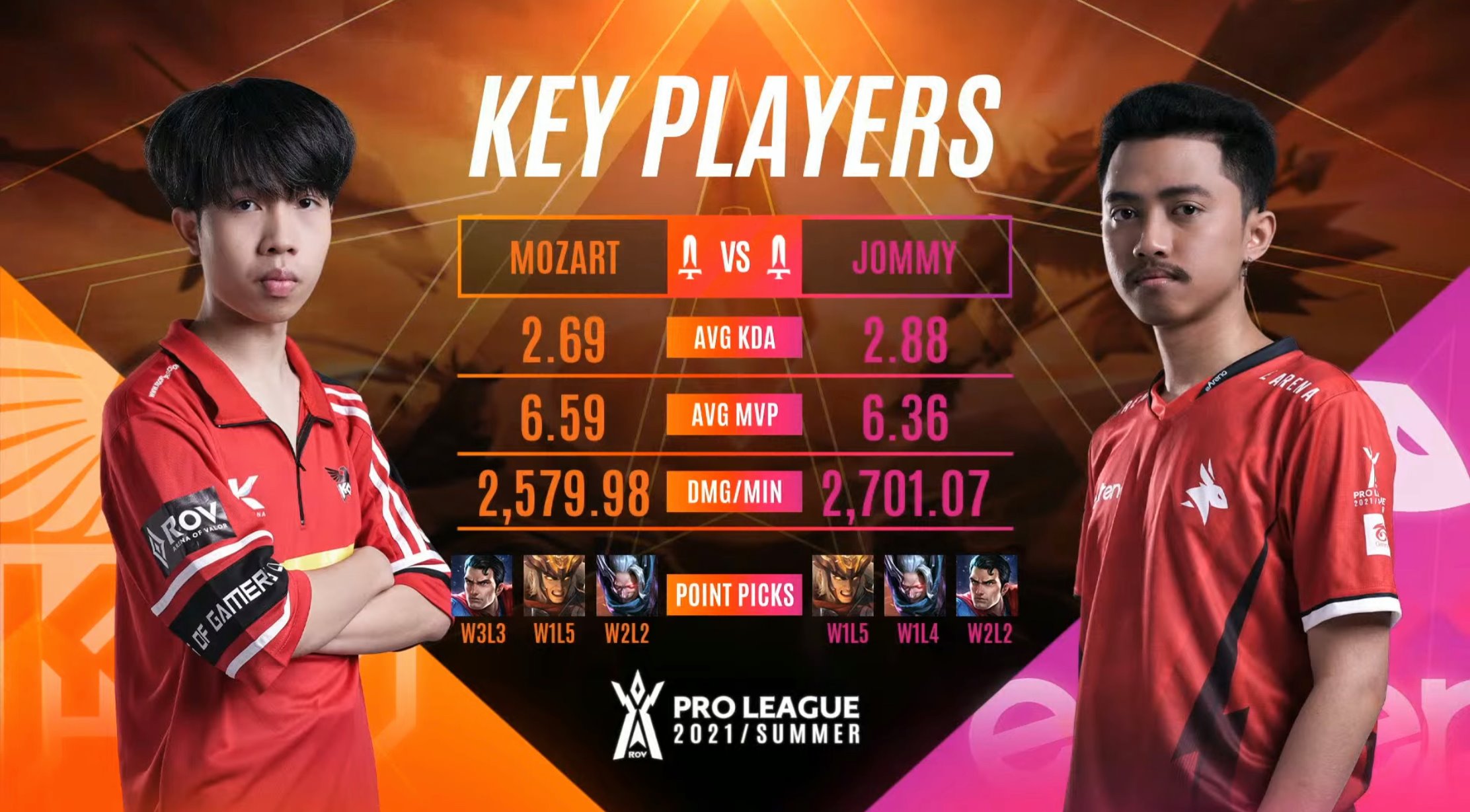 RoV พลังแห่งเหยี่ยว RPL 2021 King of Gamers VS eArena