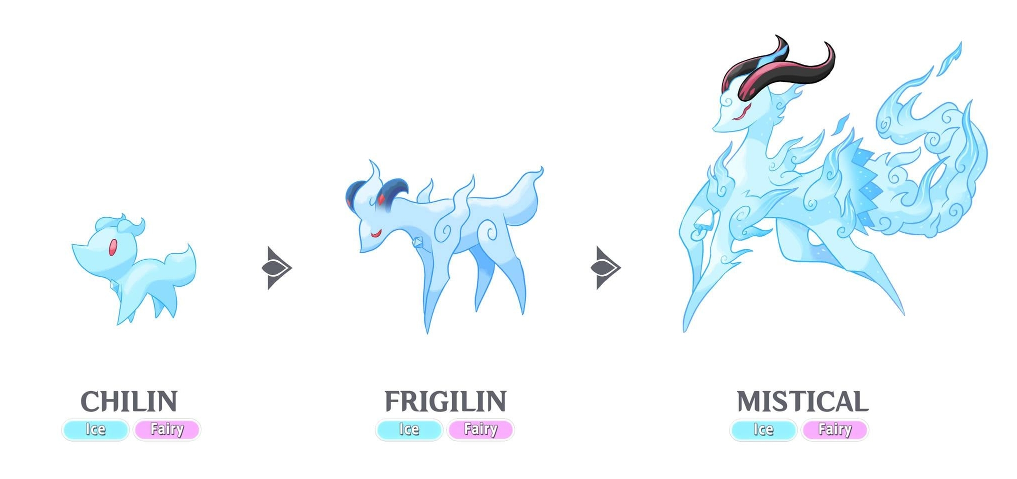 ทายซิใครเอ่ย ? ถ้า Pokemon มาเป็นตัวละครใน Genshin Impact !! (Part 1)