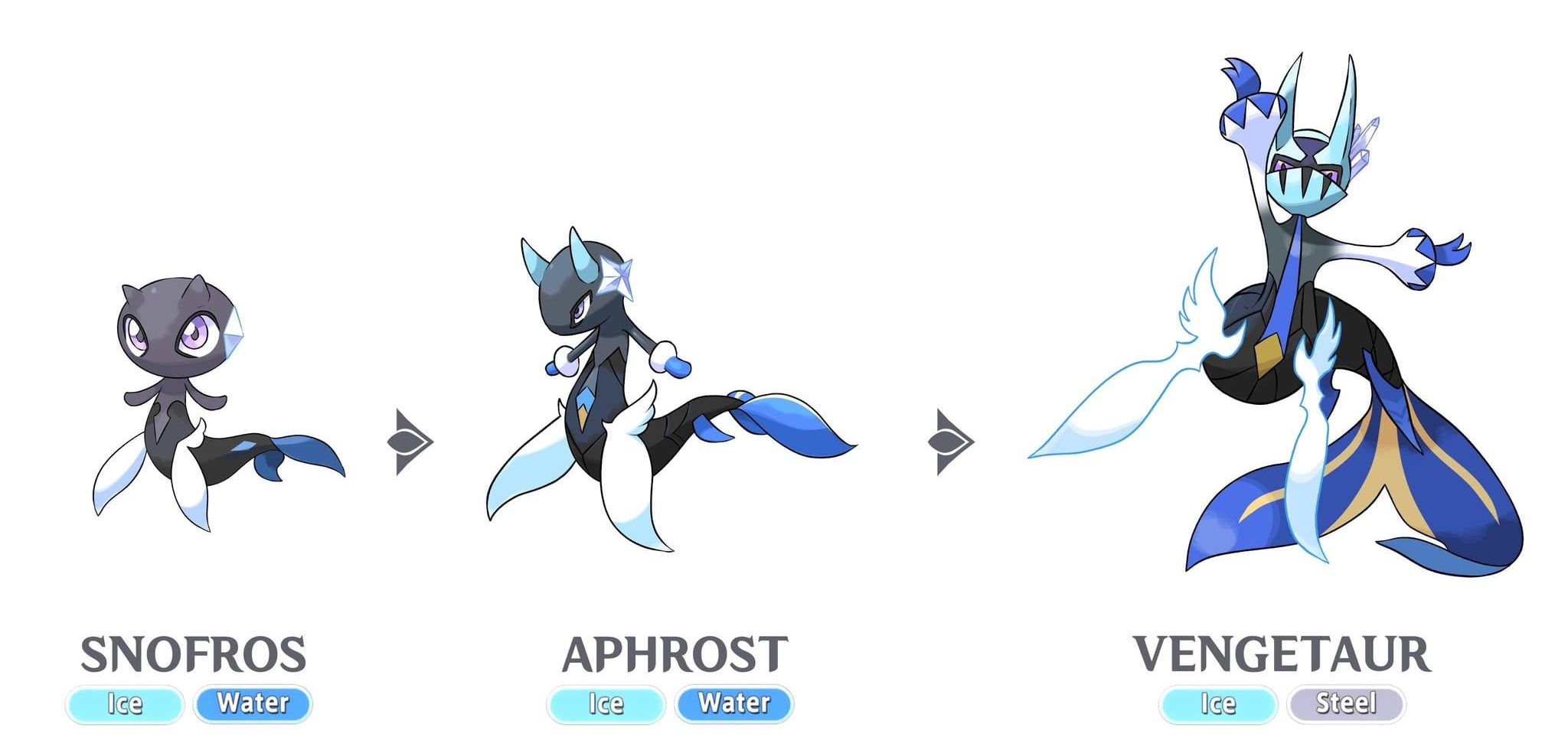 ทำไปได้ Pokemon รูปแบบใหม่ นำมารวมกับ Genshin Impact !! (Part 2)