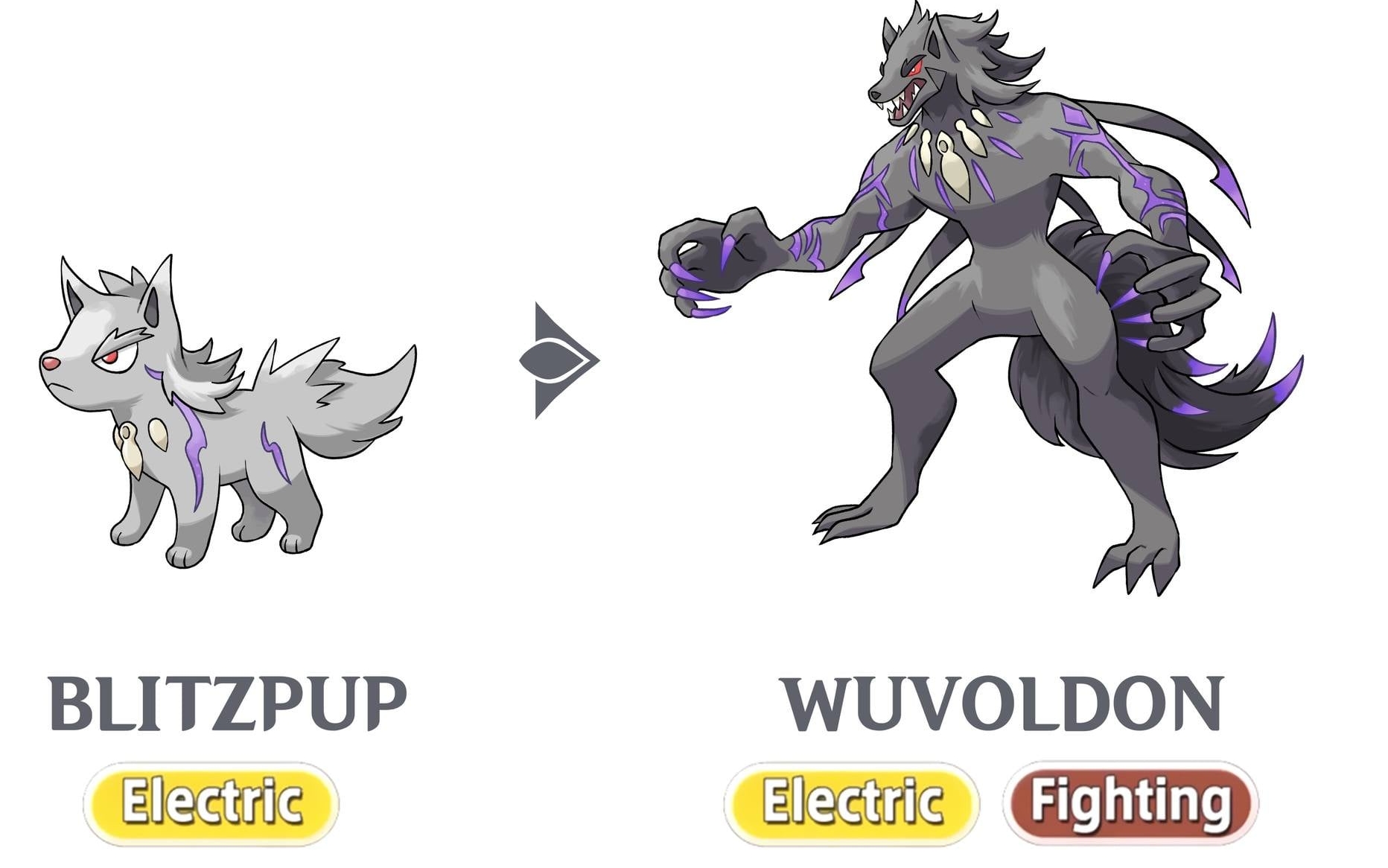 ทำไปได้ Pokemon รูปแบบใหม่ นำมารวมกับ Genshin Impact !! (Part 2)