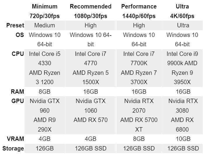 เปิดเผย Spec ของ UNCHARTED: Legacy of Thieves Collection ขั้นต่ำต้องแรง ...