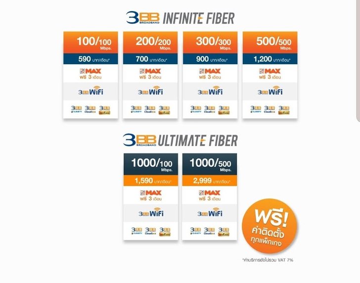 ส่องโปรโมชั่น 3BB ลดราคาอินเทอร์เน็ตบ้าน ราคา 590 บาท แต่ได้เน็ตแรงทะลุโลก