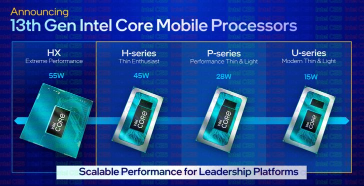 มาแล้ว Intel Core 13th Generation สำหรับโน้ตบุ๊ก แรงสุดที่ 5.6GHz