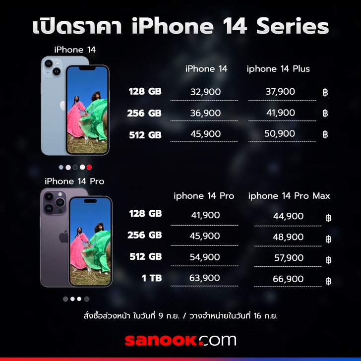  IPhone 14 Series 