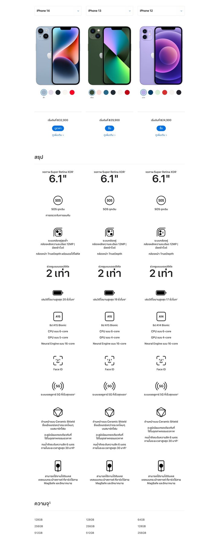 เปรียบเทียบ iPhone 14 ใหม่ล่าสุดเมื่อเจอกับ iPhone 13, iPhone 12 รุ่นไหนคุ้มสุด