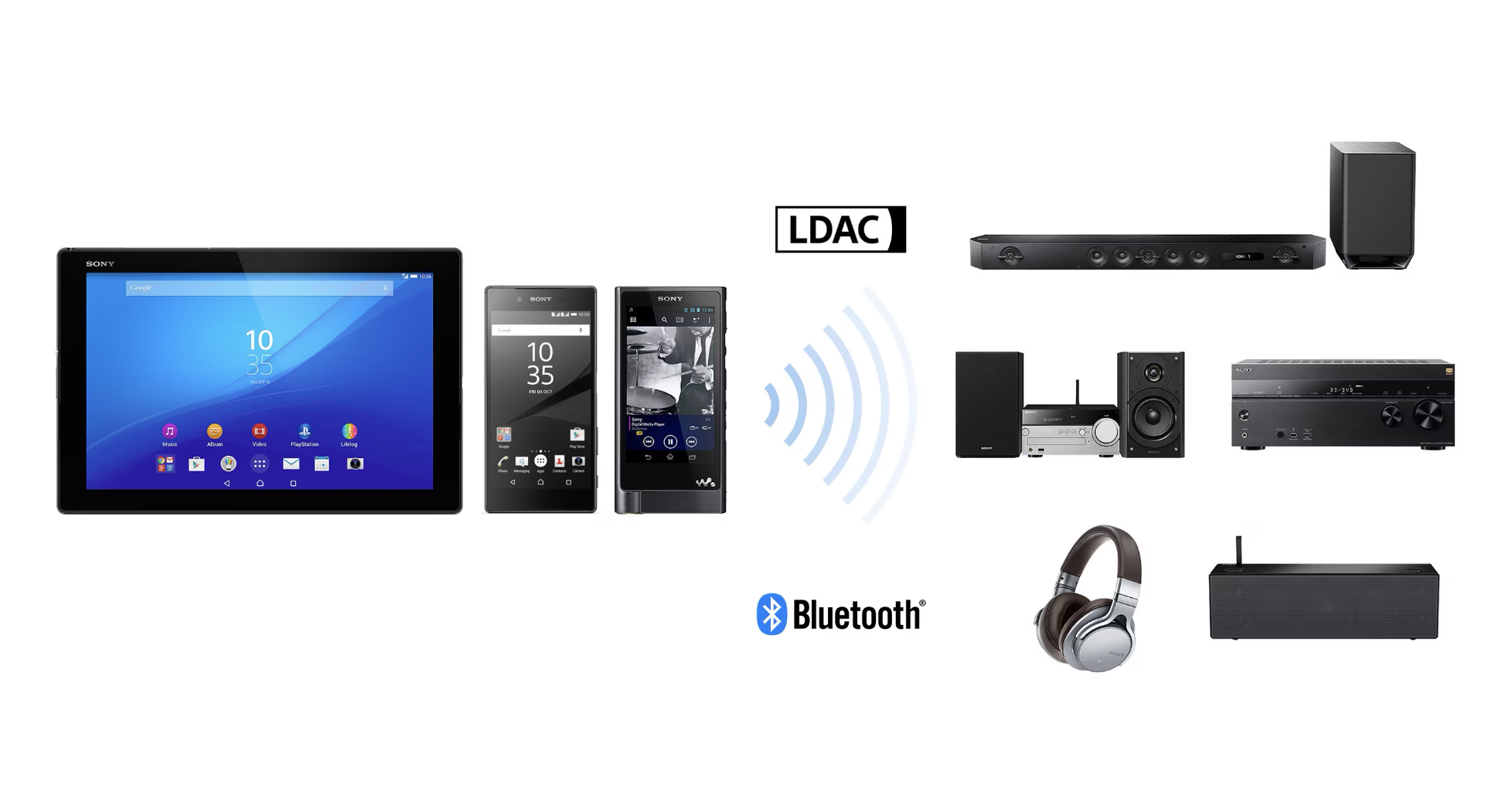 เฉลยแล้ว LDAC คืออะไร เบื้องหลังเสียงดีเพราะเครื่องหมายนี้!