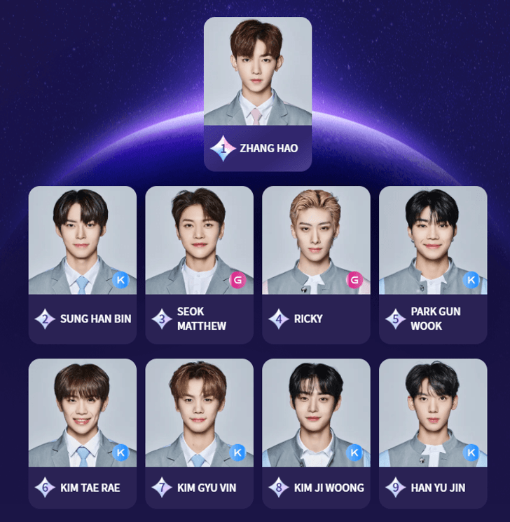 เผยโฉม 9 สมาชิก ZB1 (ZEROBASEONE) วงผู้ชนะจาก Boys Planet | Sanook Music