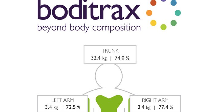 แกลเลอรีรูปภาพ ฟิตเนส เฟิรส์ท เปิดตัว boditrax เครื่องตรวจวัดร่างกายสุด ...