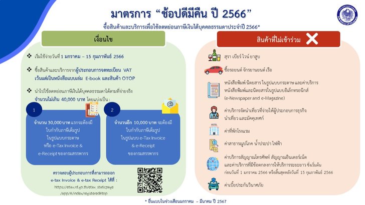 ช้อปดีมีคืน 2566 ซื้ออะไรได้บ้าง มีสิทธิได้คืนภาษีสูงสุดเท่าไหร่