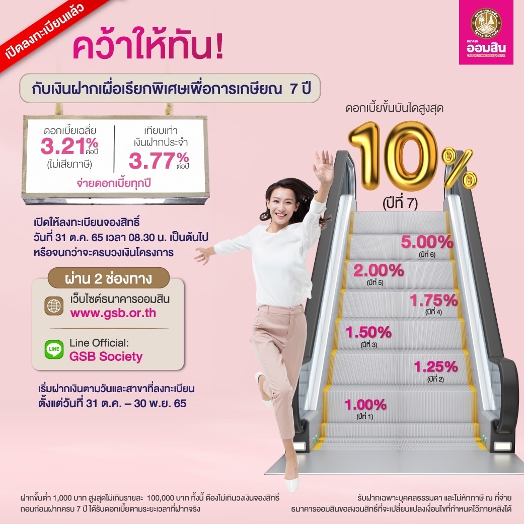 ออมสินเปิดตัวเงินฝากดอกเบี้ยขั้นบันได้สูงสุด 4 5 และ 10 ปลอดภาษี เช็กด่วน