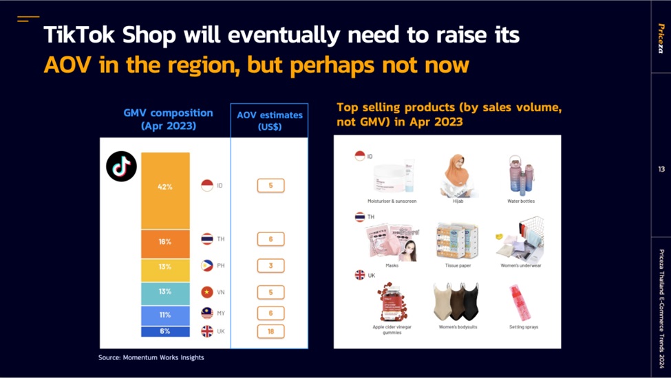 Priceza เผย 5 เทรนด์เปิดเกมรุก “Thailand E-Commerce Trends 2024”