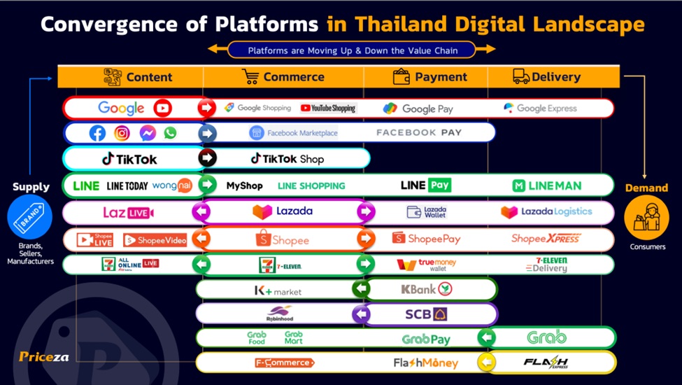 Priceza เผย 5 เทรนด์เปิดเกมรุก “Thailand E-Commerce Trends 2024”