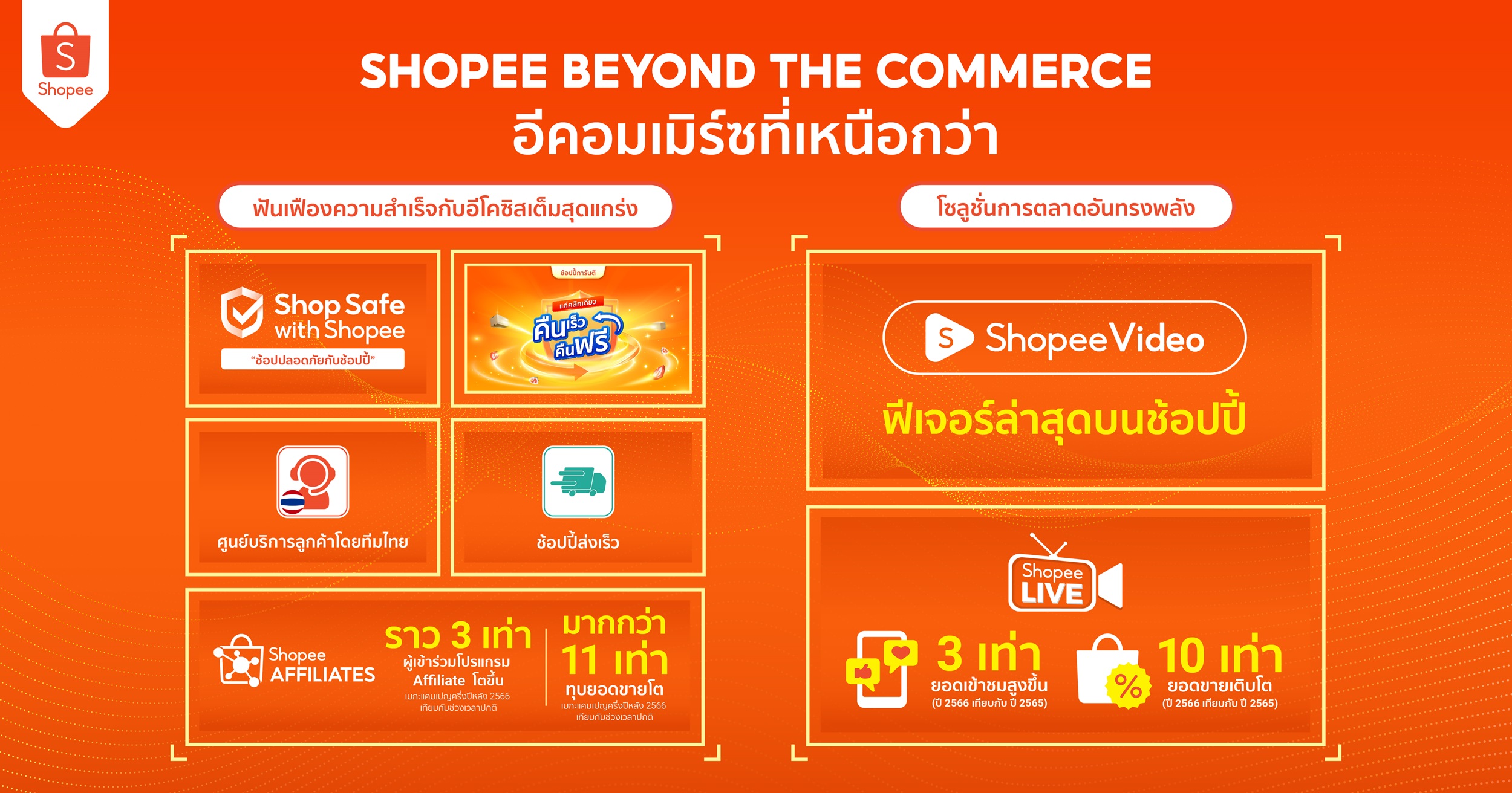 เจาะลึก “Shopee Beyond The Commerce” อีคอมเมิร์ซที่เหนือกว่า