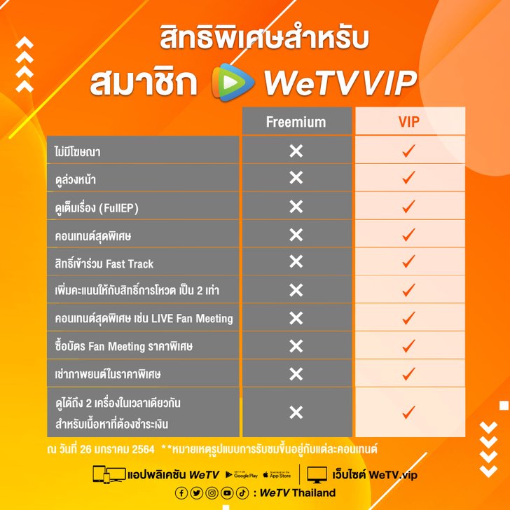 วิธีการใช้รหัส WeTV VIP เพื่อชมซีรีส์สุดปังตลอดปี