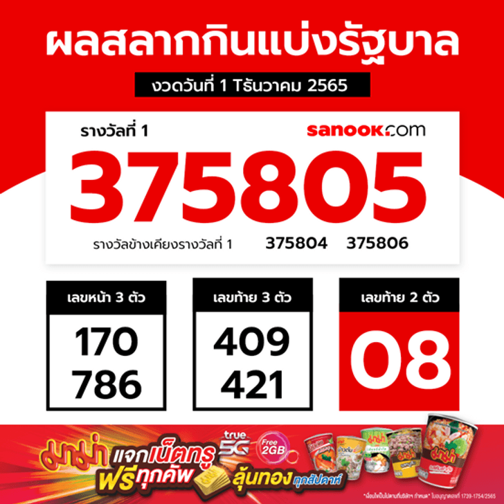 แตกอีก 60 ล้าน! ลูกค้ากองสลากพลัส หนุ่มชลบุรีรวยคนเดียวจุกๆ 48 ล้าน