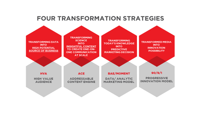 IPG MEDIABRANDS THRIVE ขับเคลื่อนการตลาดด้วยศาสตร์และศิลป์ที่วัดผลได้